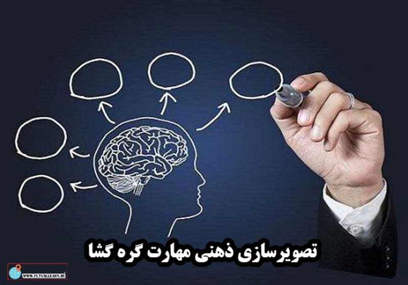با تصویر سازی ذهنی در ورزش 100 درصد آماده باشید آکادمی آموزش فوتسال لرن