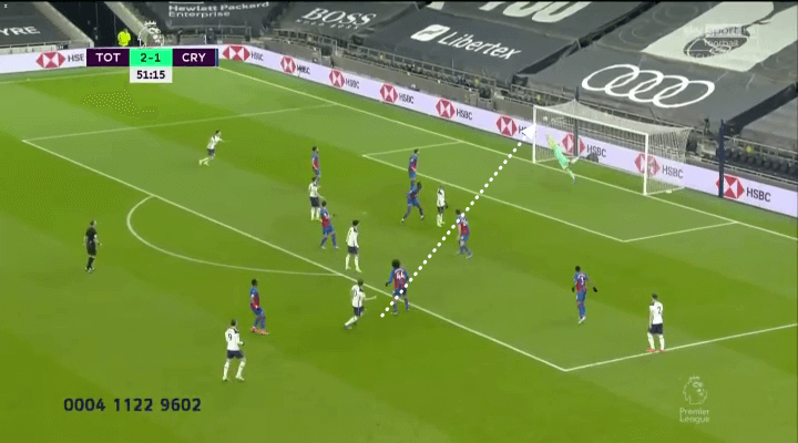 دانشکده فوتبال:پارامتر XGOT چیست و چه کاربردی دارد؟ - آکادمی آموزش ...