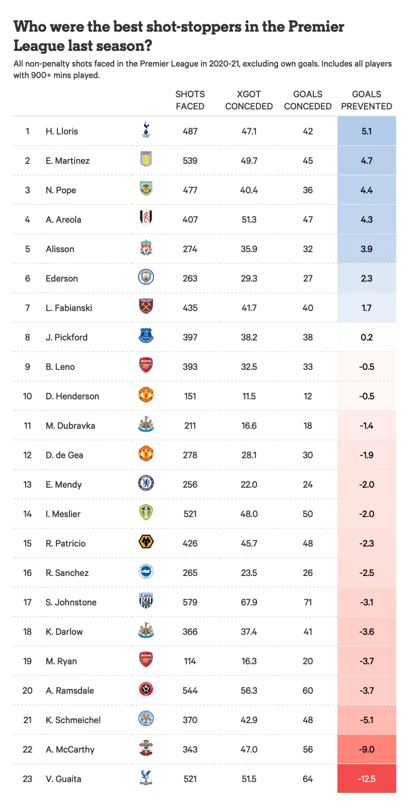 دانشکده فوتبال:پارامتر XGOT چیست و چه کاربردی دارد؟ - آکادمی آموزش ...
