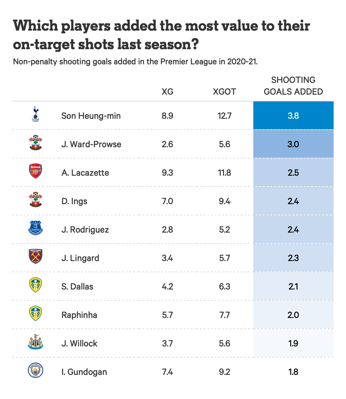 دانشکده فوتبال:پارامتر XGOT چیست و چه کاربردی دارد؟ - آکادمی آموزش ...