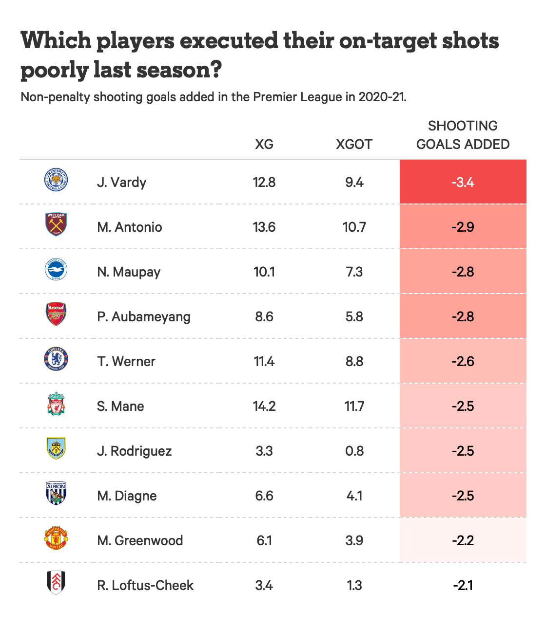 دانشکده فوتبال:پارامتر XGOT چیست و چه کاربردی دارد؟ - آکادمی آموزش ...