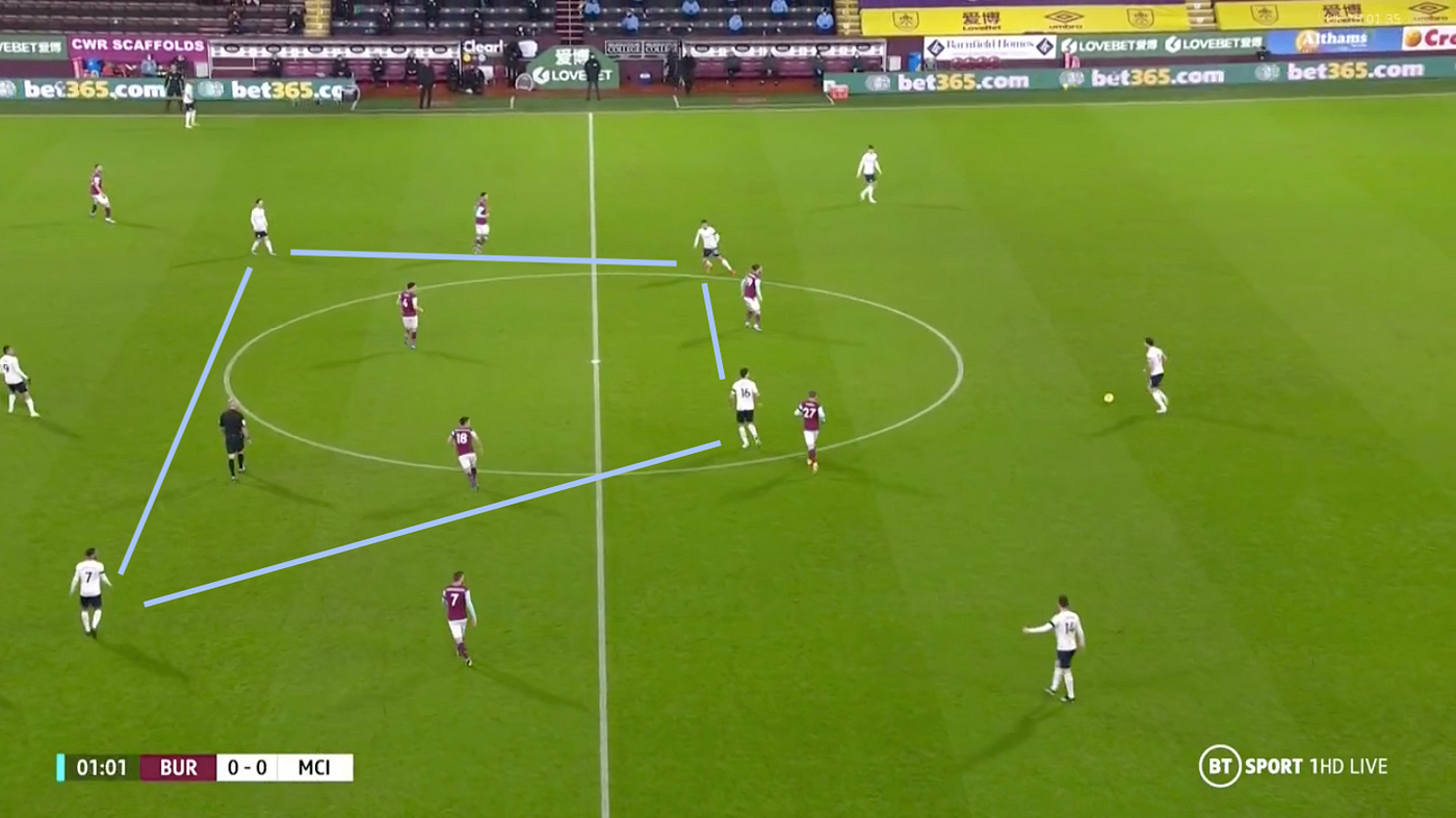 تحلیل تاکتیکی سیستم Box Midfield: استراتژی نوین سلطه بر میانه میدان ...